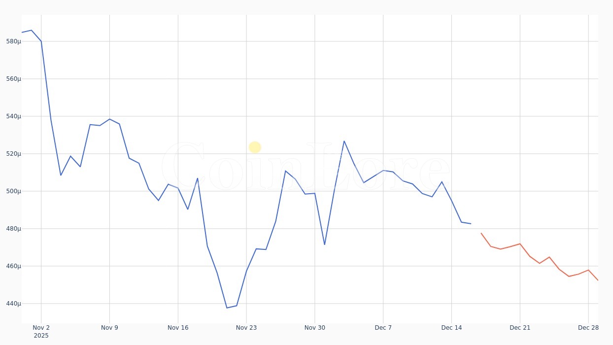 Predicción del precio a corto plazo de Quint