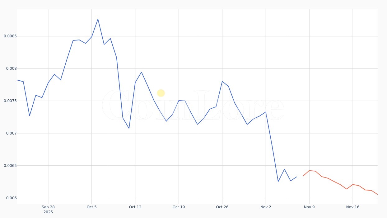 QuiverX short-term price prediction