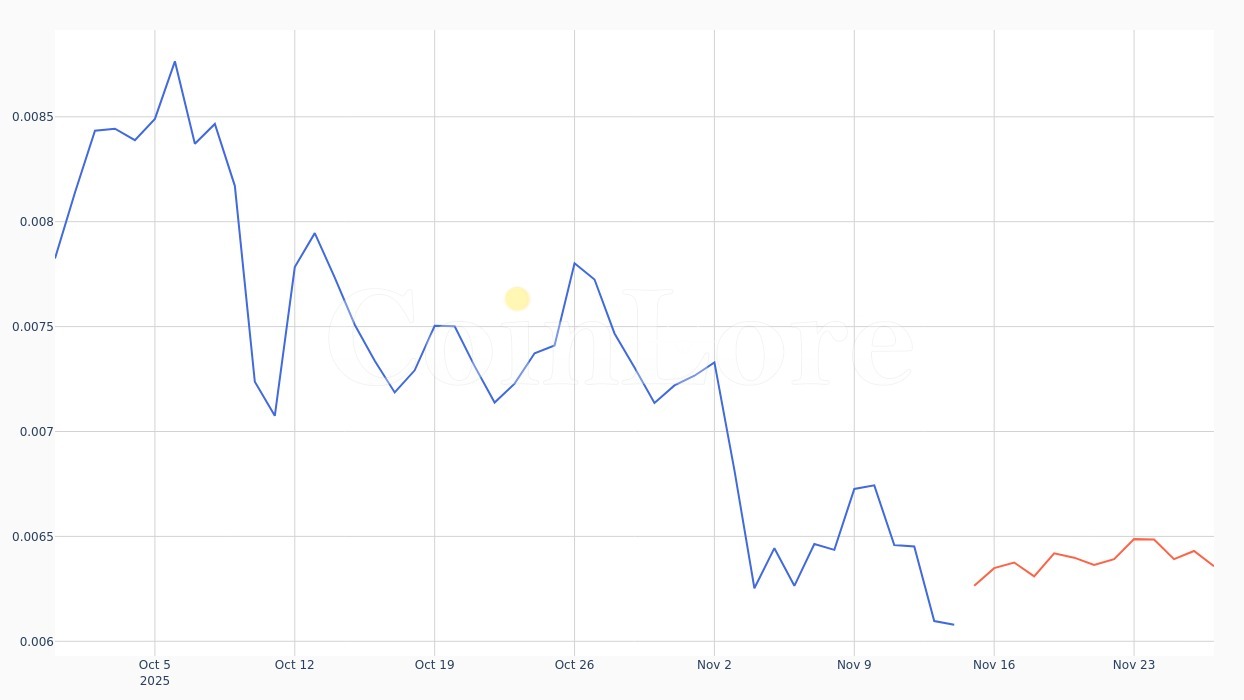 QuiverX short-term price prediction