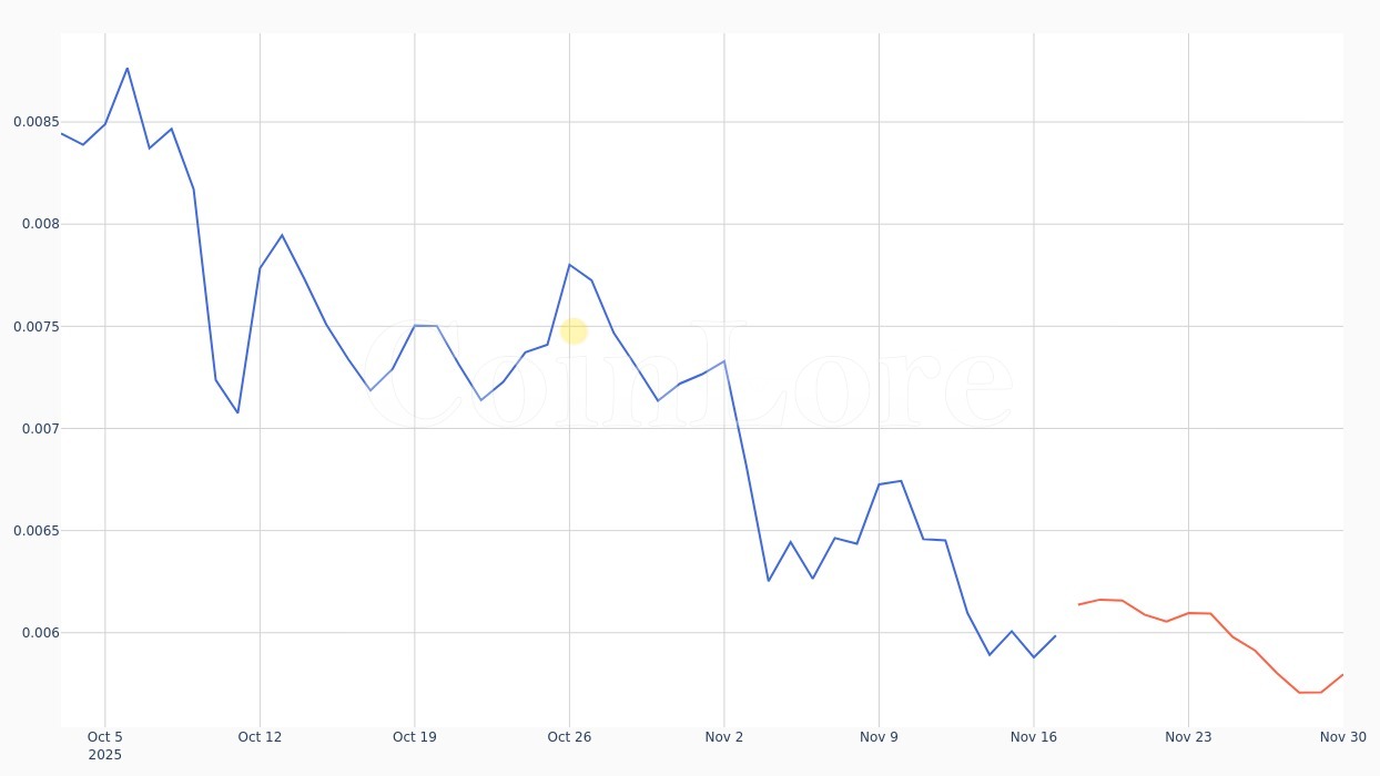 QuiverX short-term price prediction