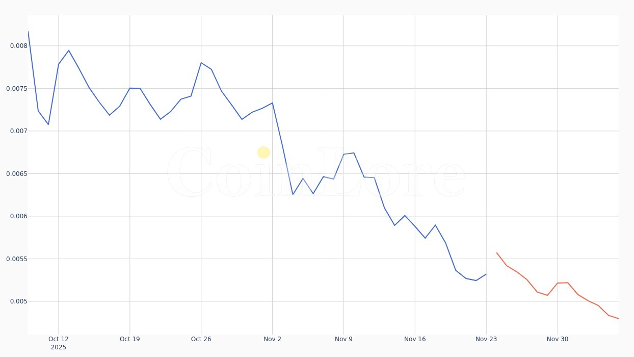 QuiverX краткосрочный прогноз курса