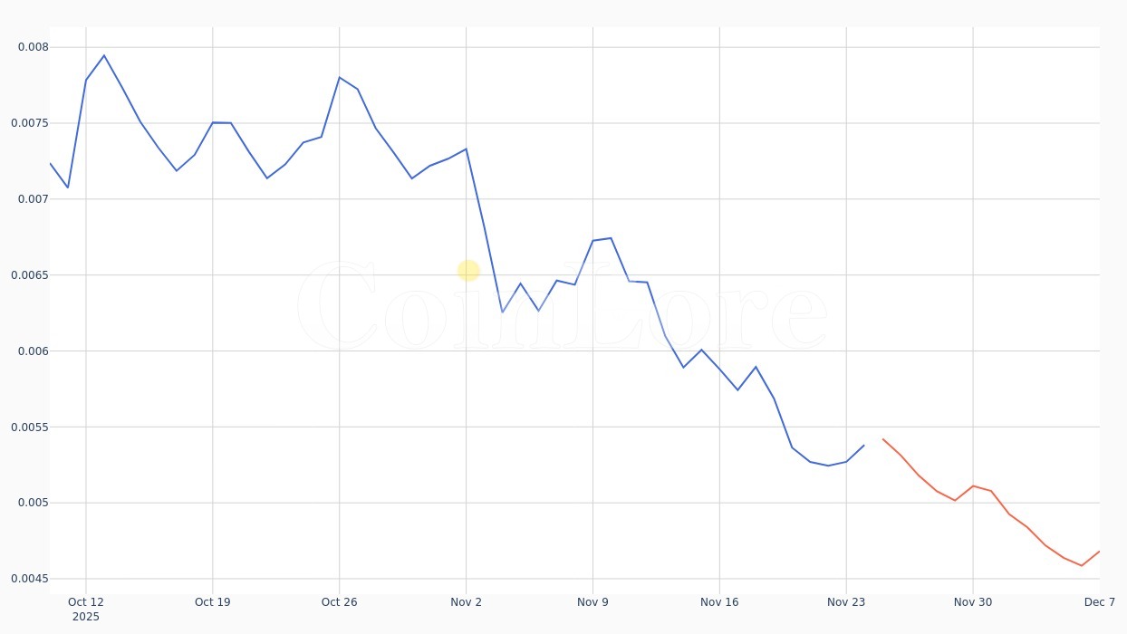 QuiverX short-term price prediction