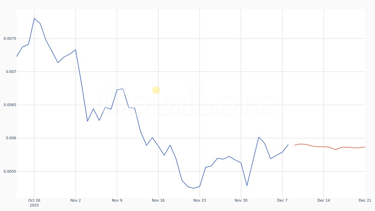 QuiverX short-term price prediction