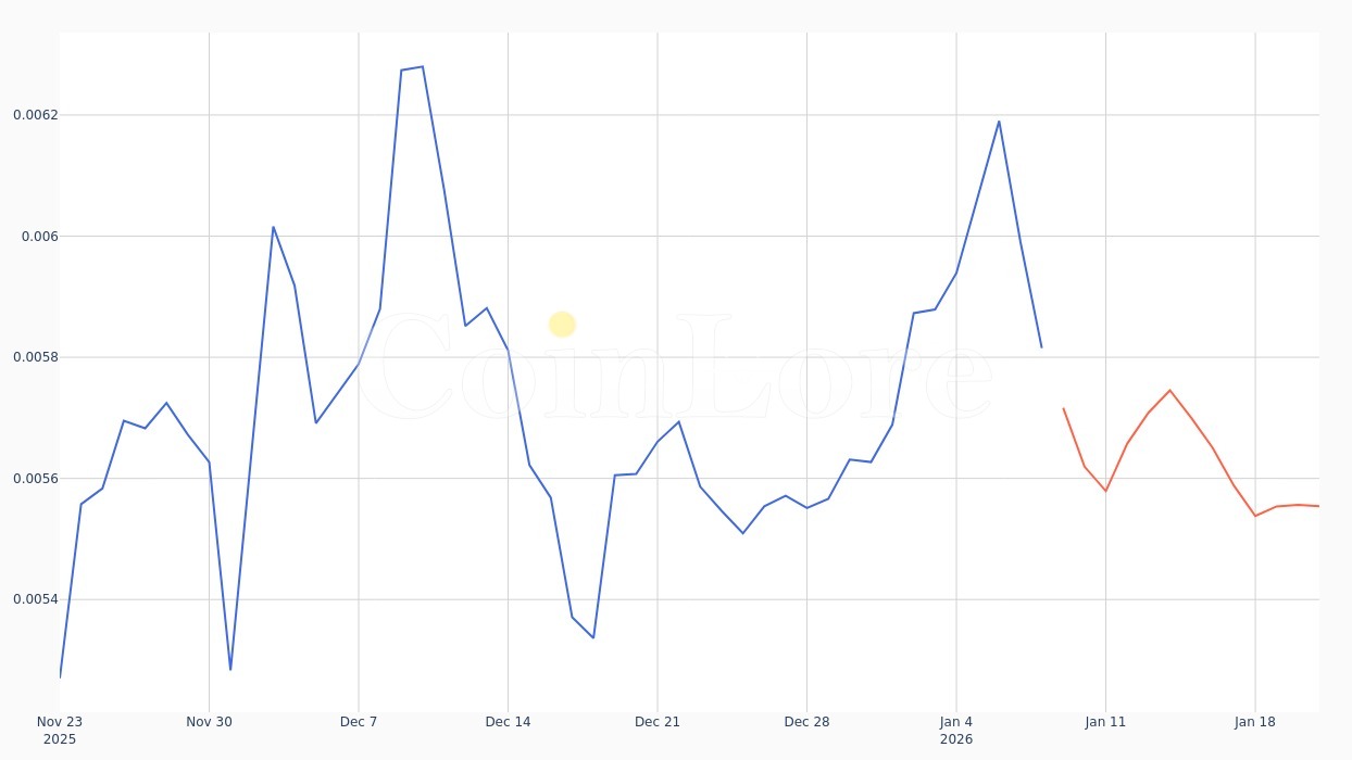QuiverX краткосрочный прогноз курса