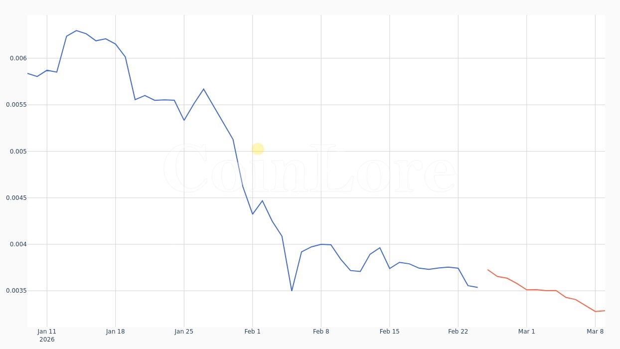 QuiverX краткосрочный прогноз курса