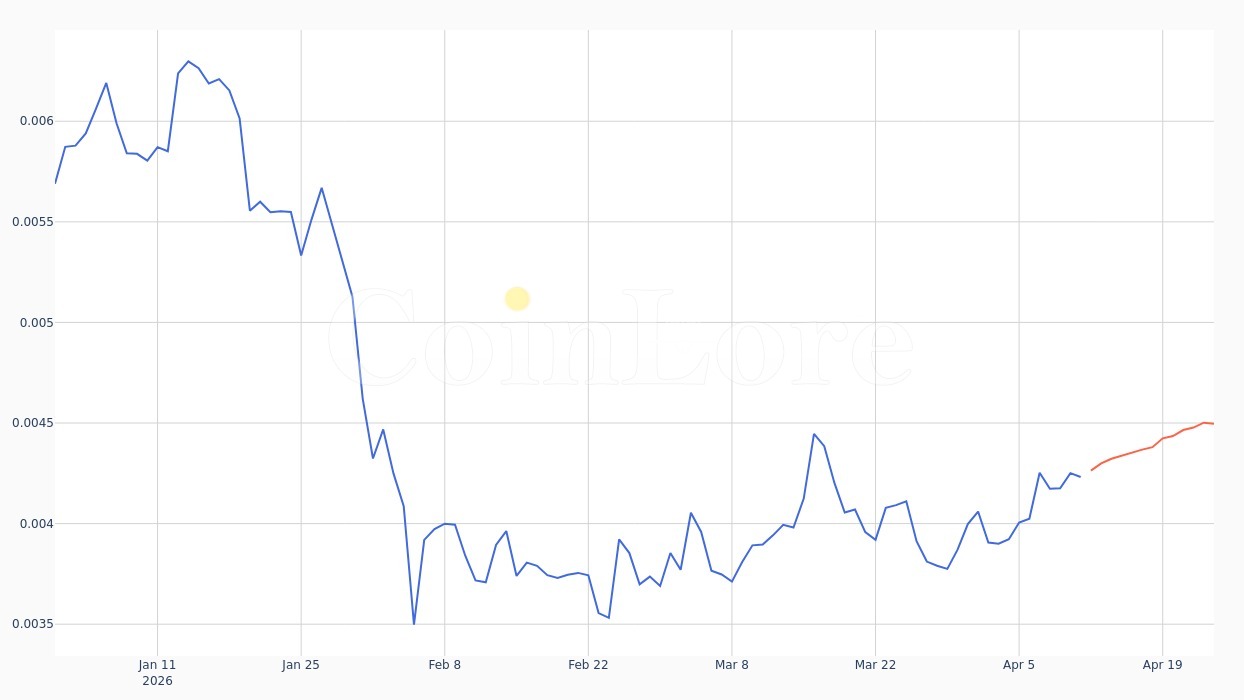 QuiverX краткосрочный прогноз курса