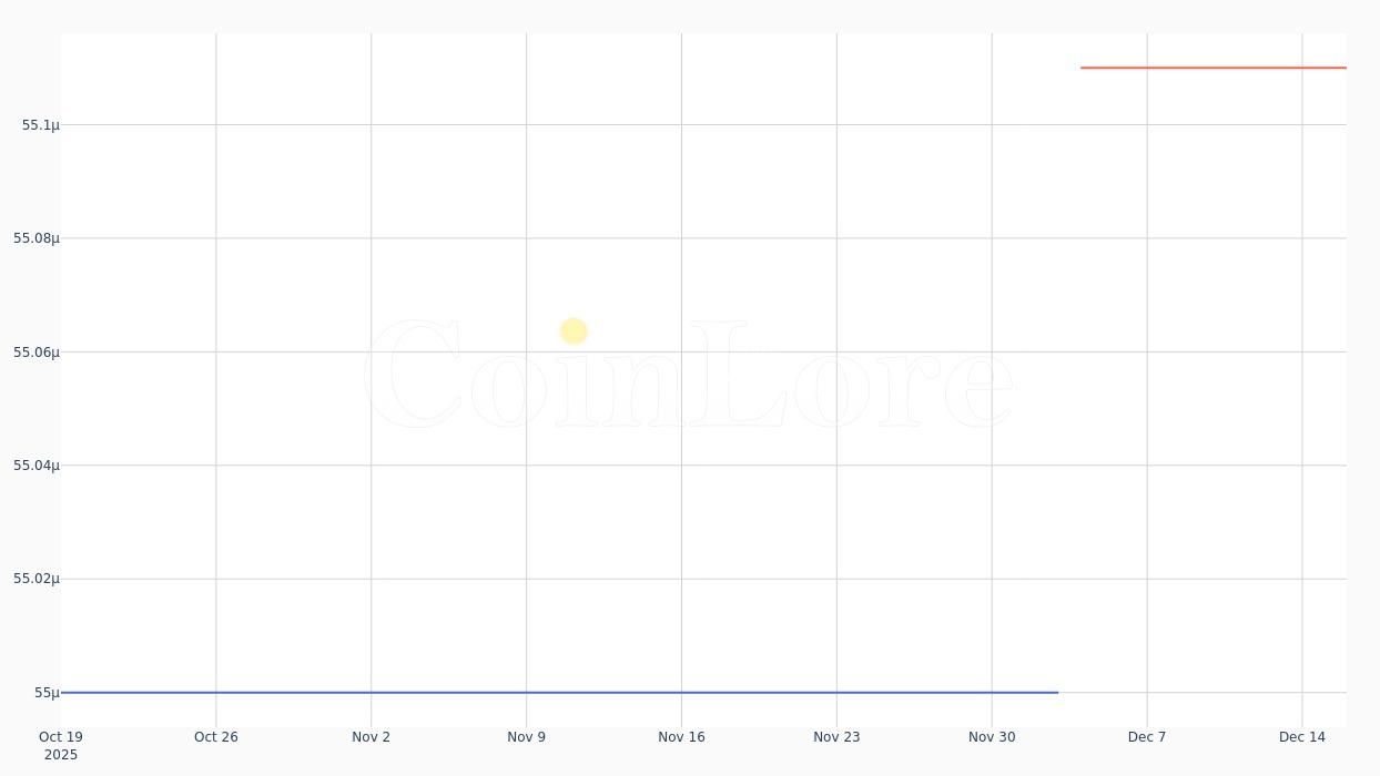 Quiztok short-term price prediction