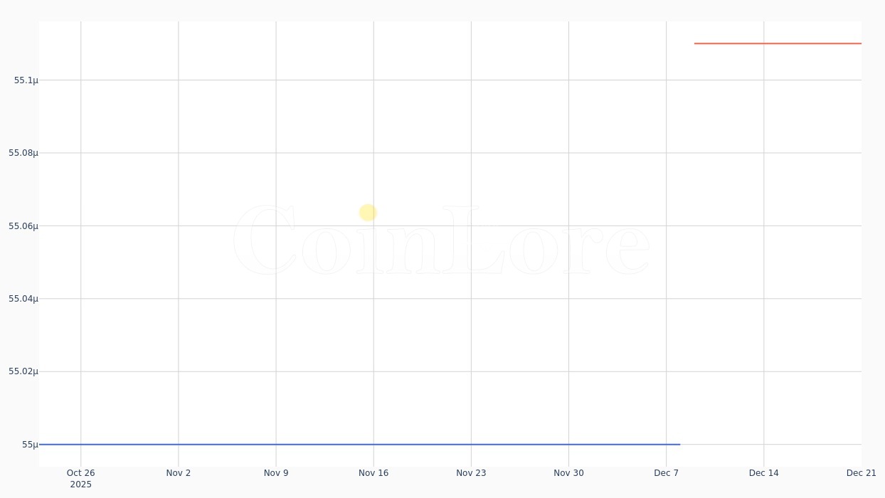 Quiztok краткосрочный прогноз курса
