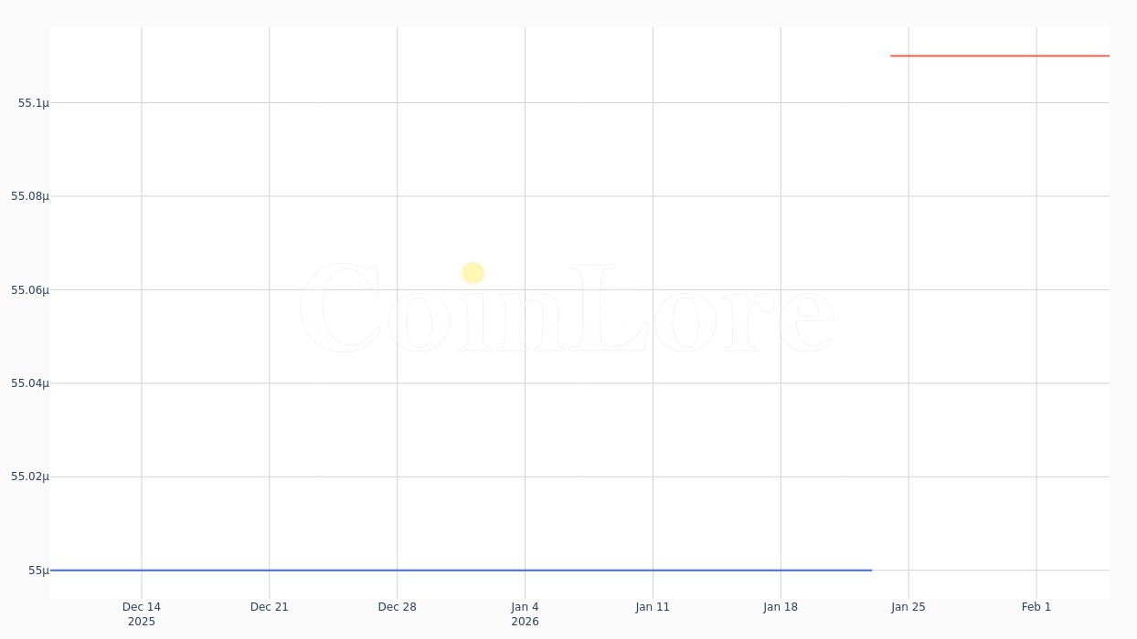 Quiztok краткосрочный прогноз курса