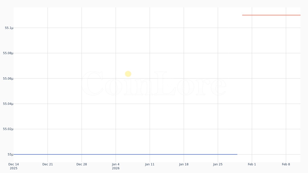 Predicción del precio a corto plazo de Quiztok