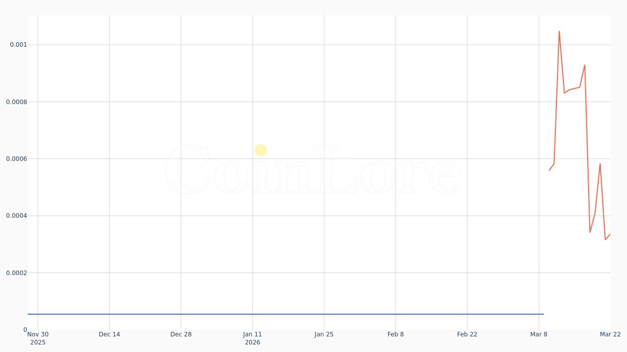 Quiztok краткосрочный прогноз курса