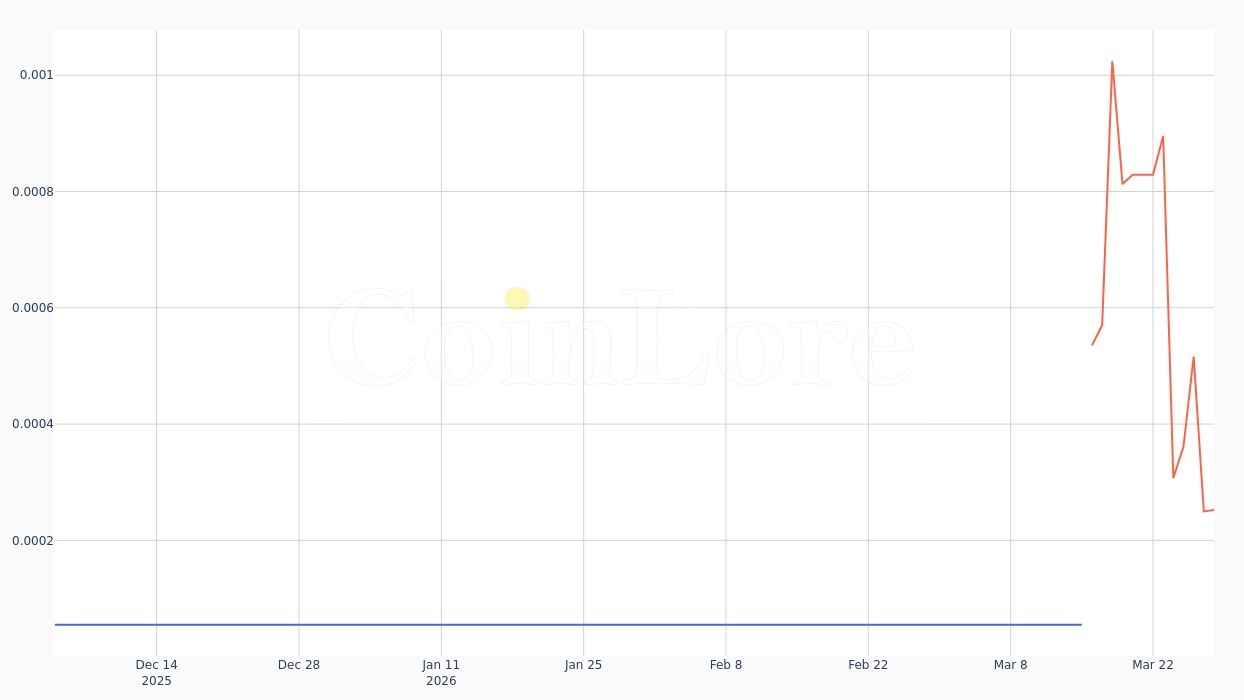 Predicción del precio a corto plazo de Quiztok