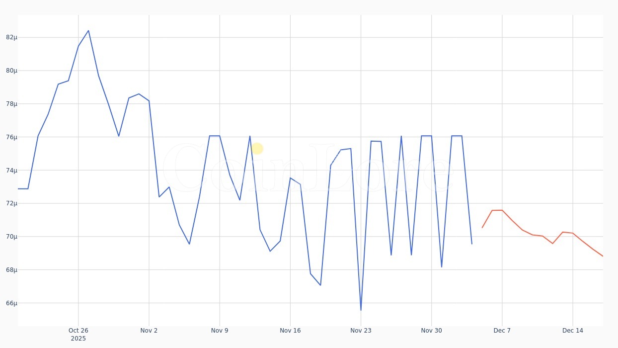 Quotient short-term price prediction