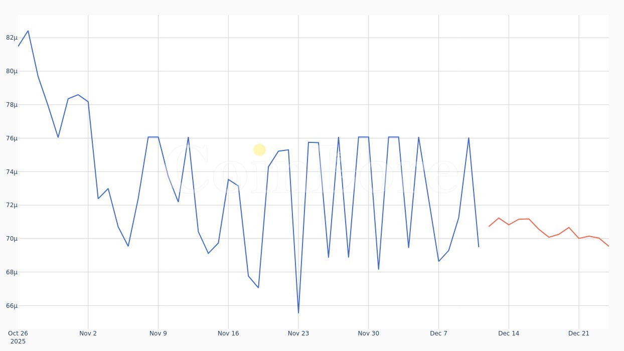 Quotient short-term price prediction