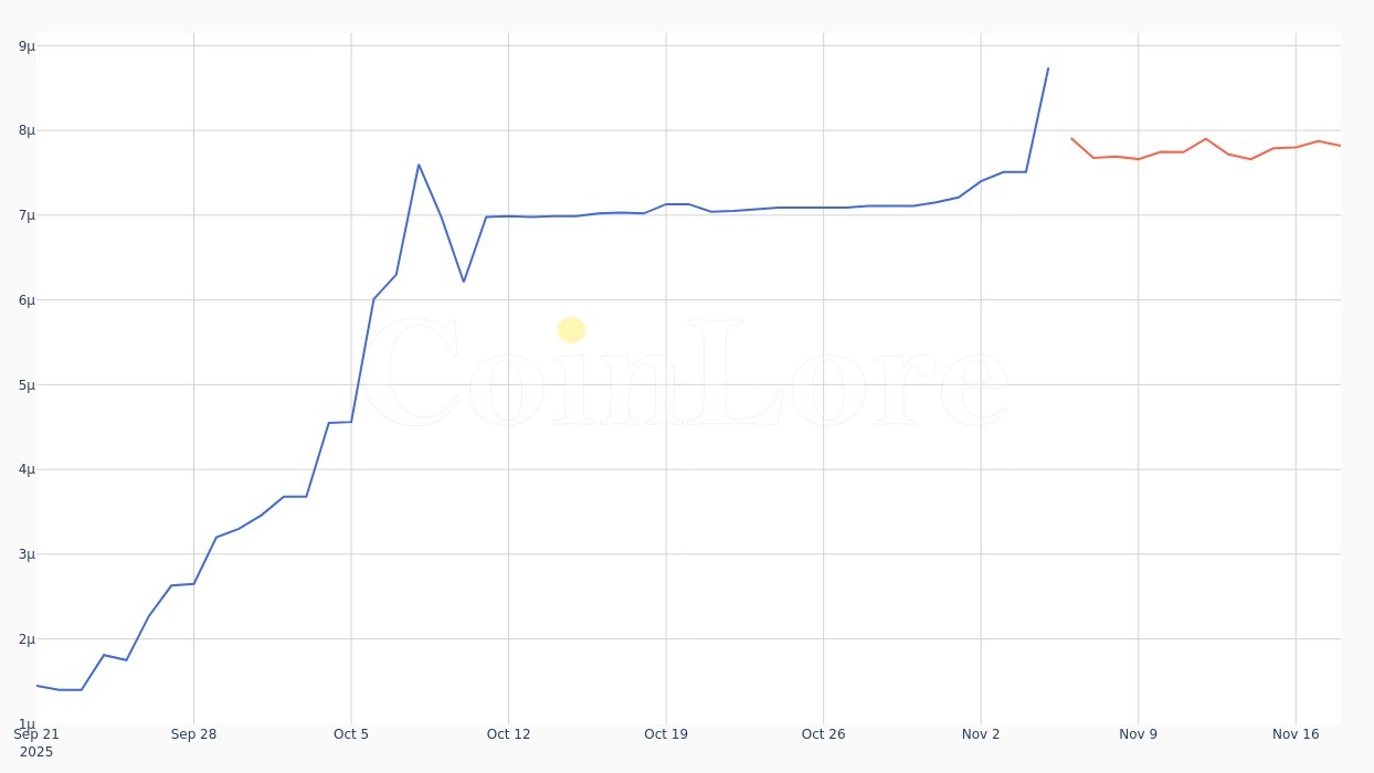 Rabbitcoin short-term price prediction