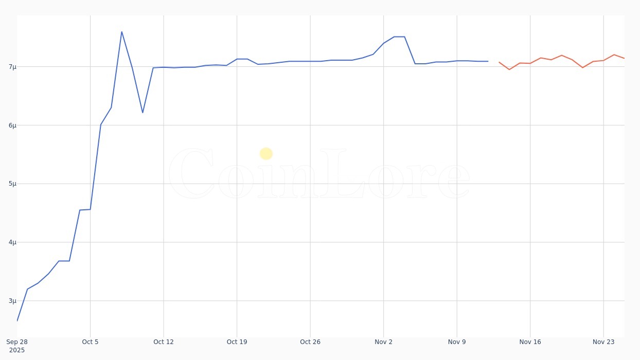 Rabbitcoin short-term price prediction