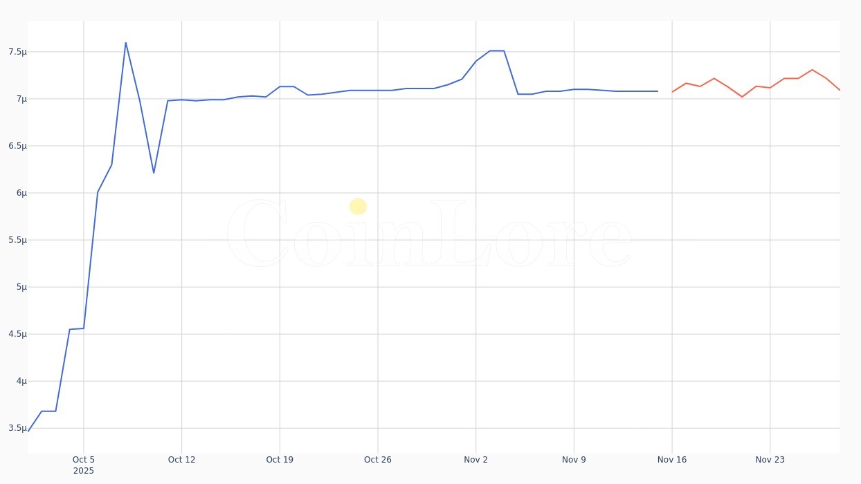 Rabbitcoin short-term price prediction
