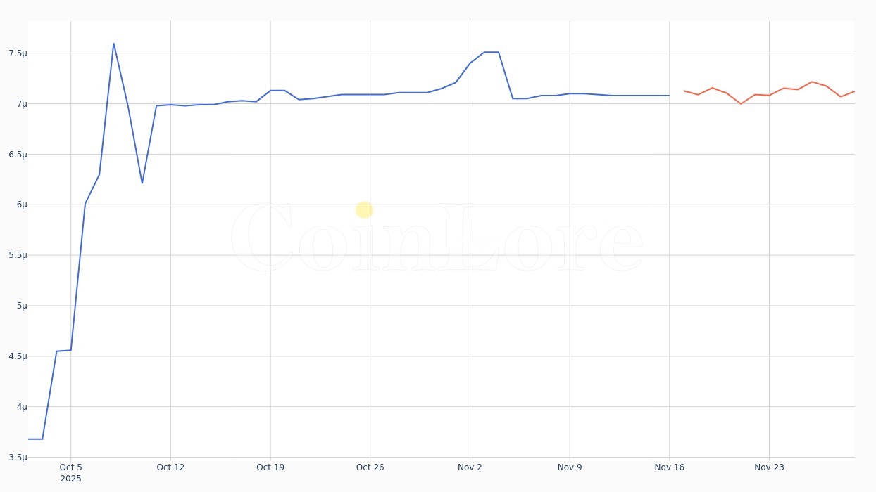 Rabbitcoin short-term price prediction
