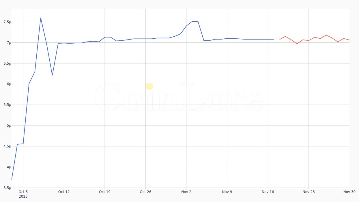 Rabbitcoin short-term price prediction