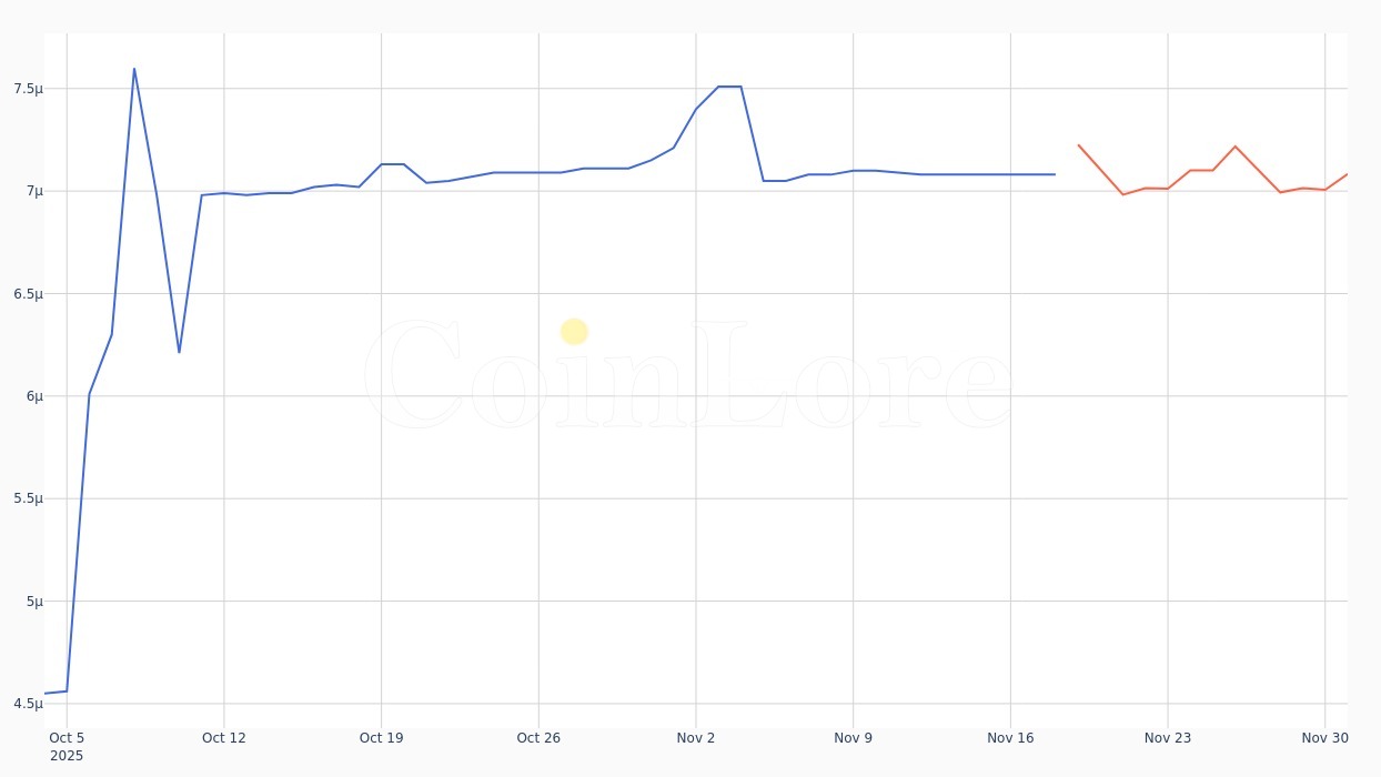 Rabbitcoin short-term price prediction