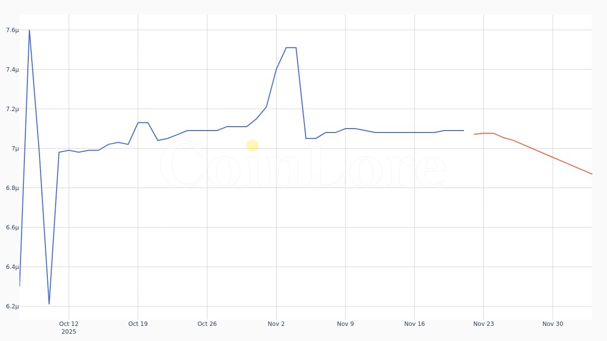 Rabbitcoin short-term price prediction
