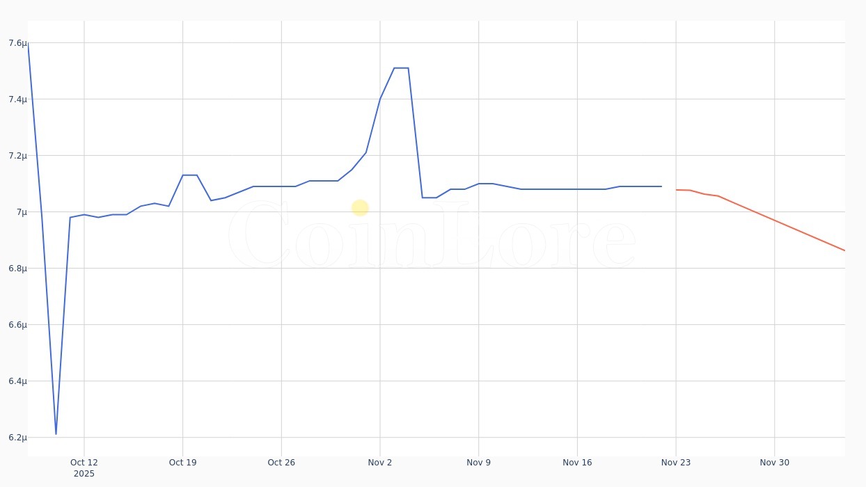 Rabbitcoin short-term price prediction