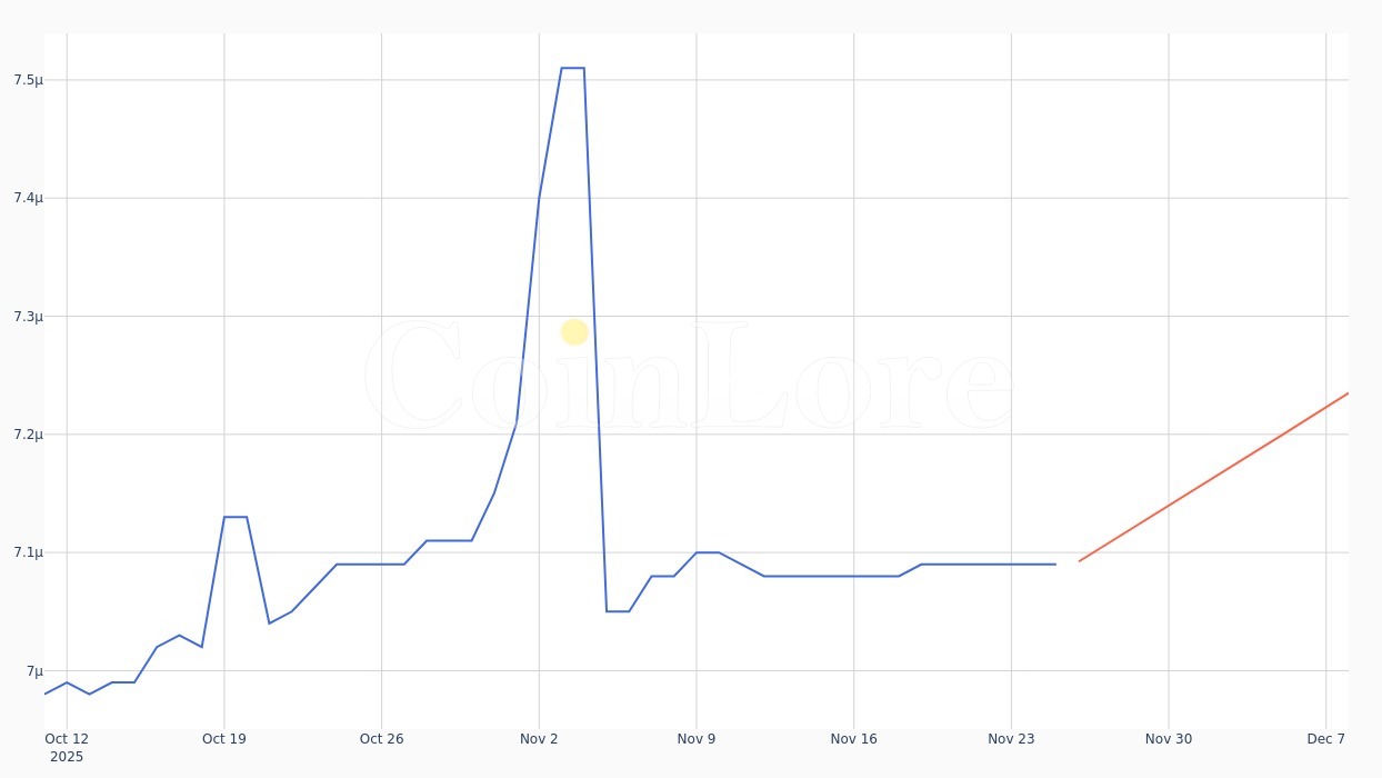 Rabbitcoin short-term price prediction