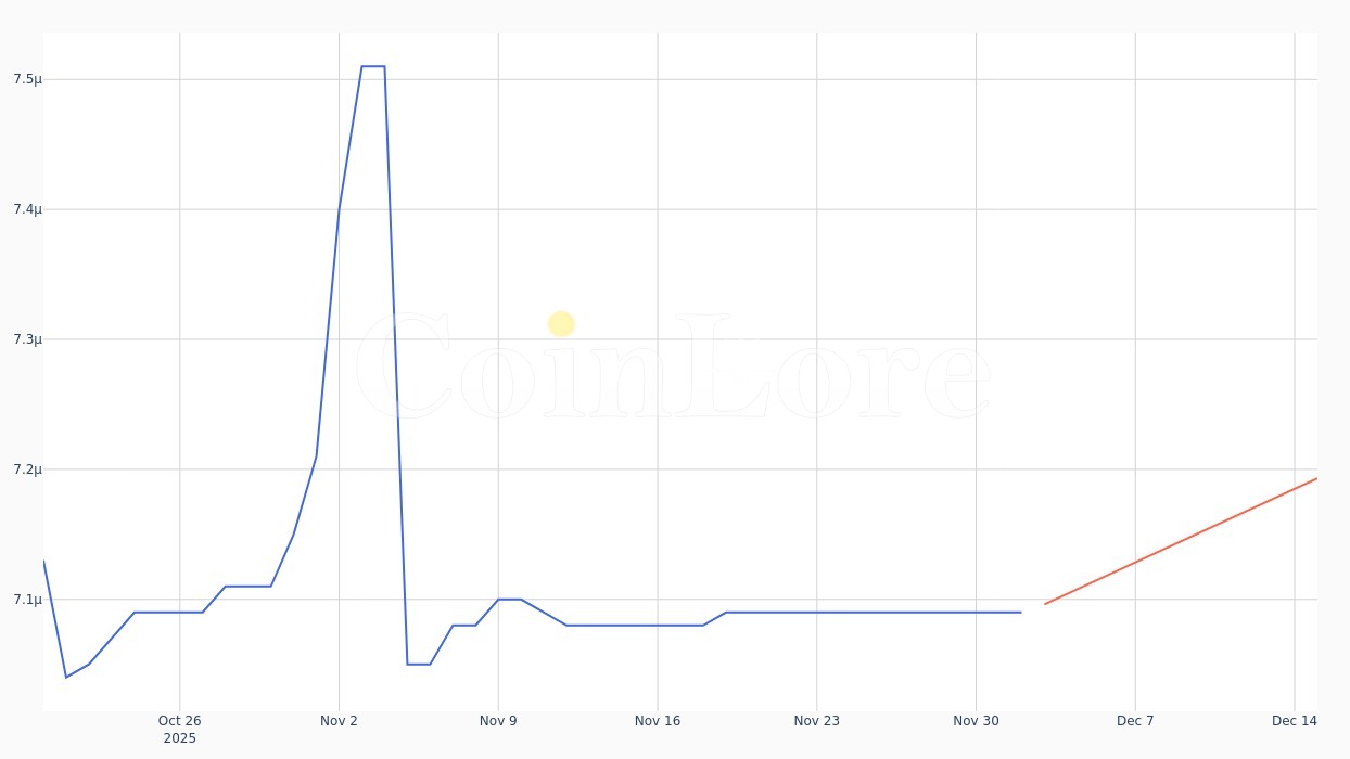Rabbitcoin short-term price prediction