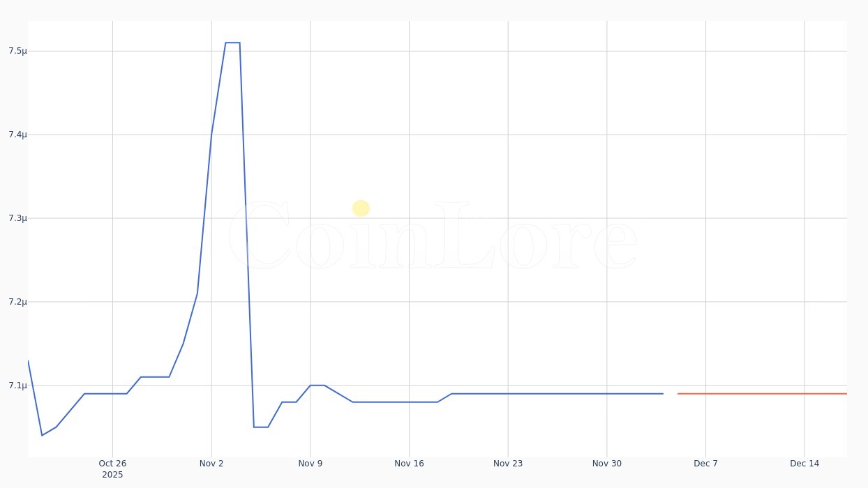 Rabbitcoin short-term price prediction