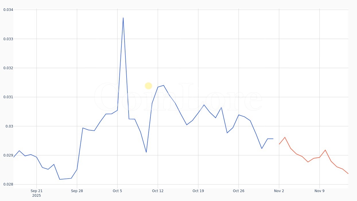 Race Kingdom short-term price prediction