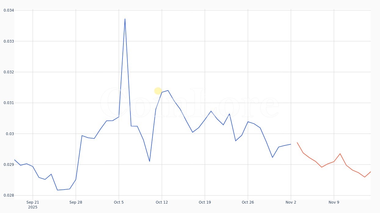 Predicción del precio a corto plazo de Race Kingdom