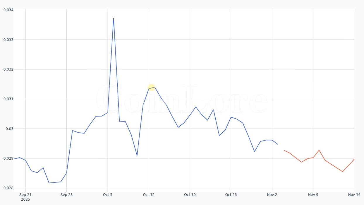 Race Kingdom kurzfristige Kurs prognose