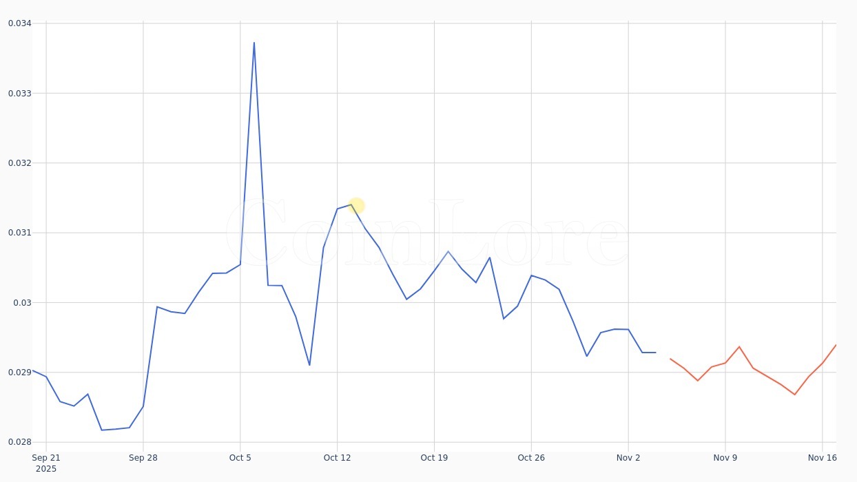 Race Kingdom kurzfristige Kurs prognose