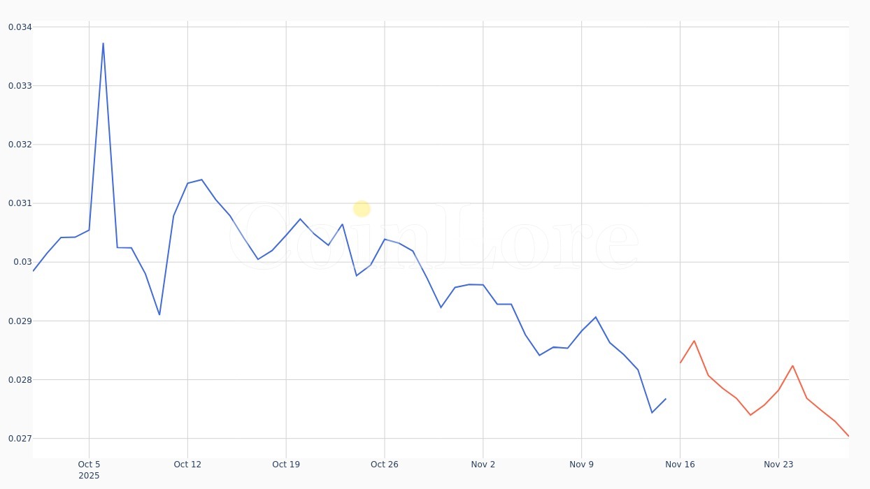 Race Kingdom short-term price prediction