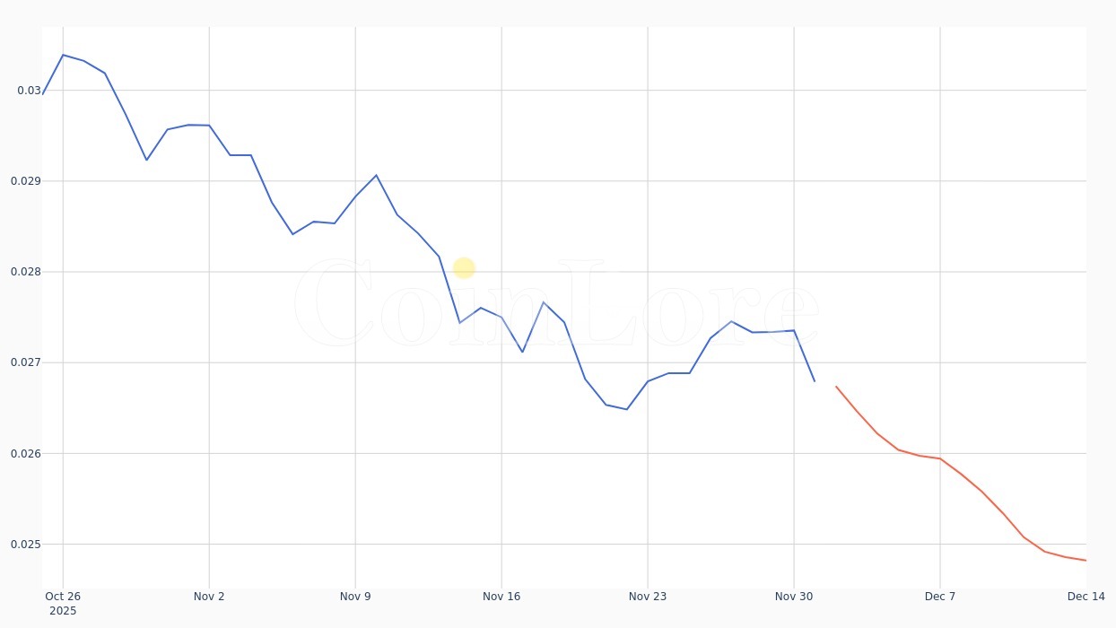 Race Kingdom short-term price prediction