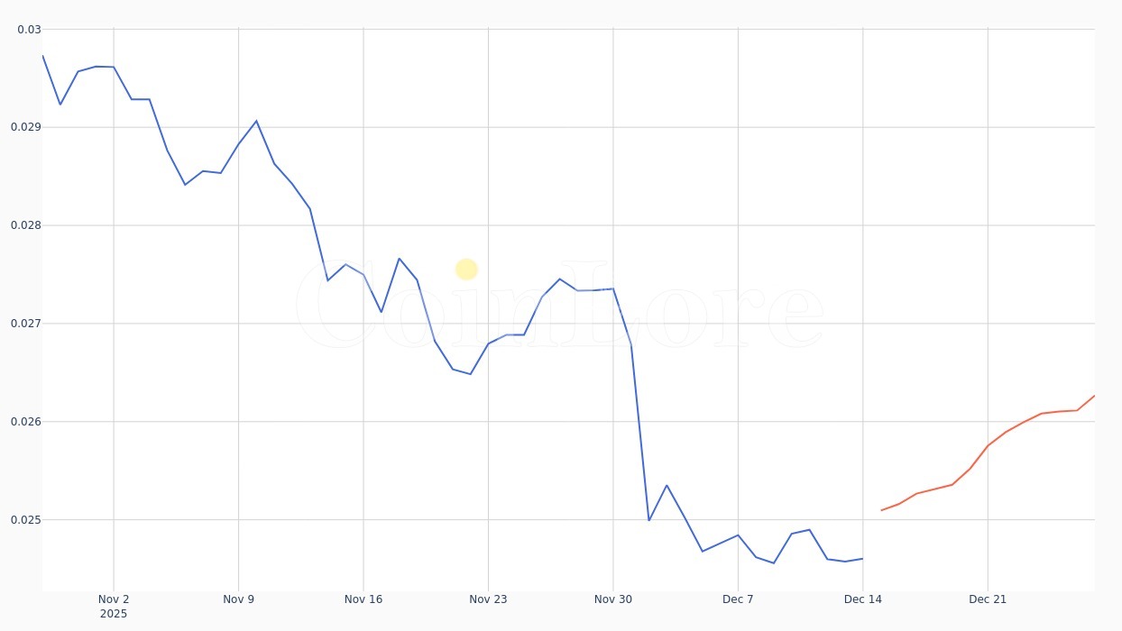 Race Kingdom short-term price prediction