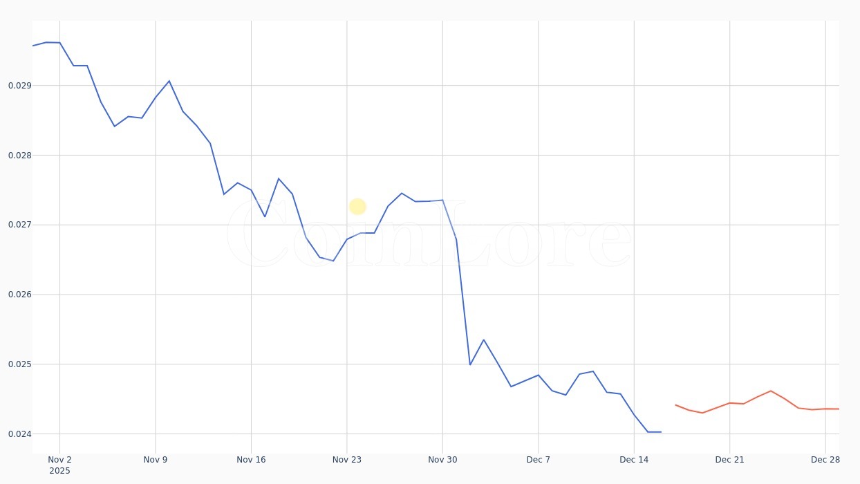 Race Kingdom краткосрочный прогноз курса