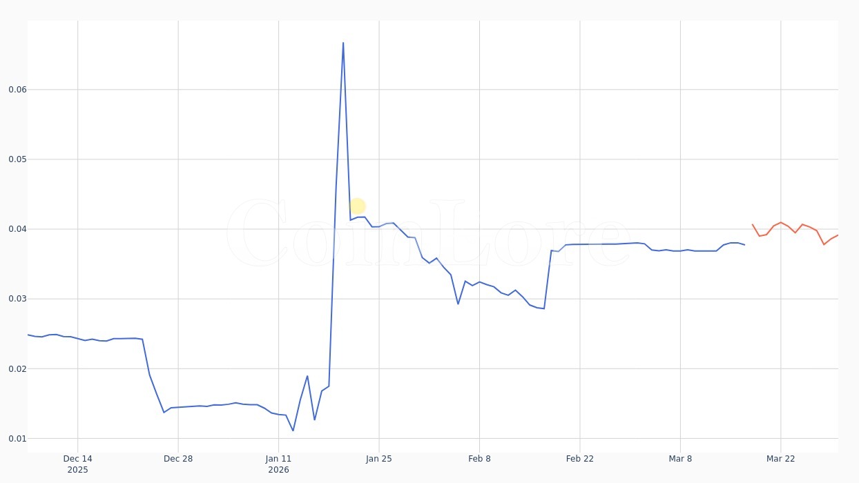 Race Kingdom краткосрочный прогноз курса