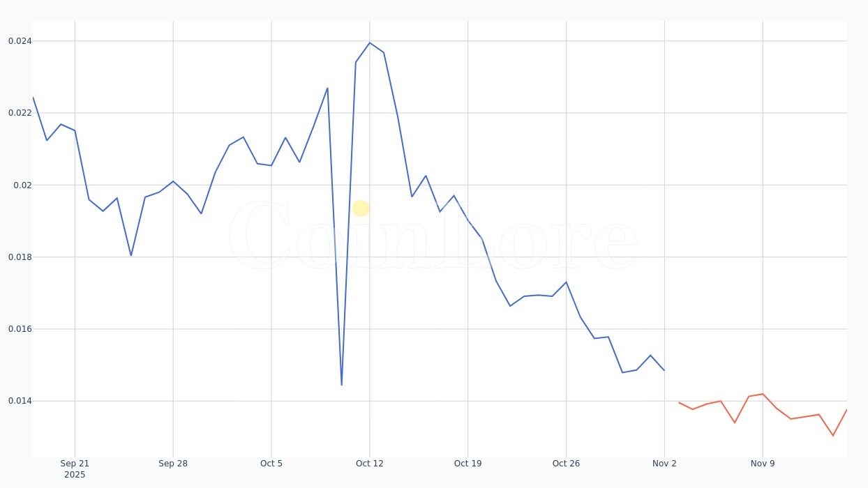 Radiant Capital kurzfristige Kurs prognose