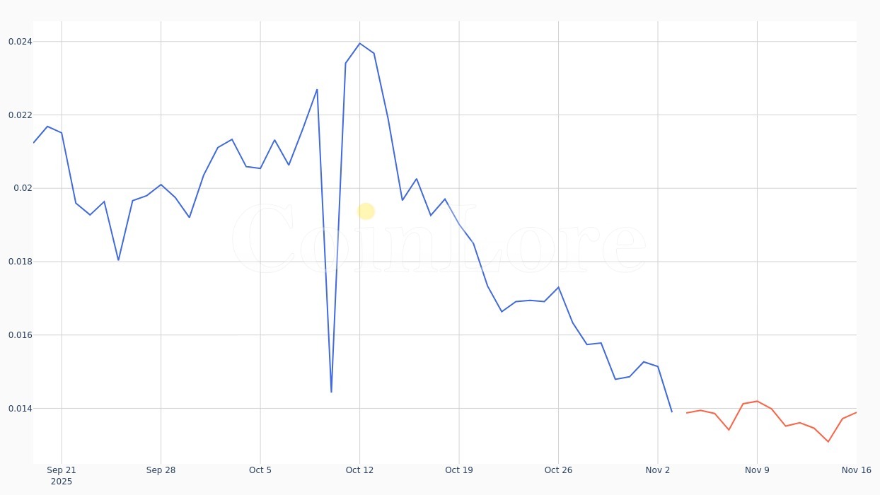 Radiant Capital short-term price prediction