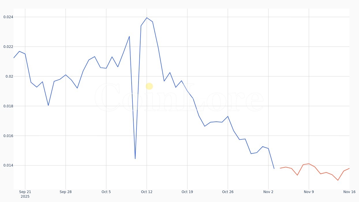 Radiant Capital short-term price prediction