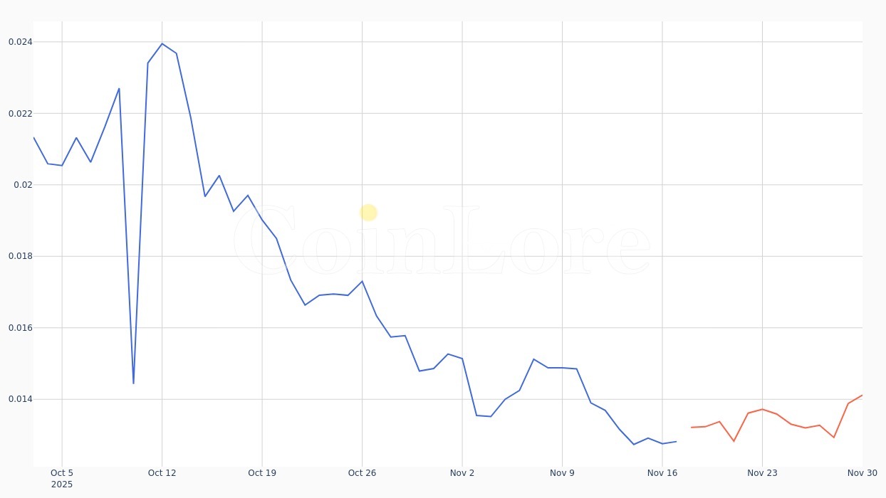 Radiant Capital short-term price prediction