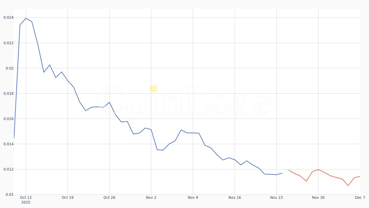 Radiant Capital short-term price prediction