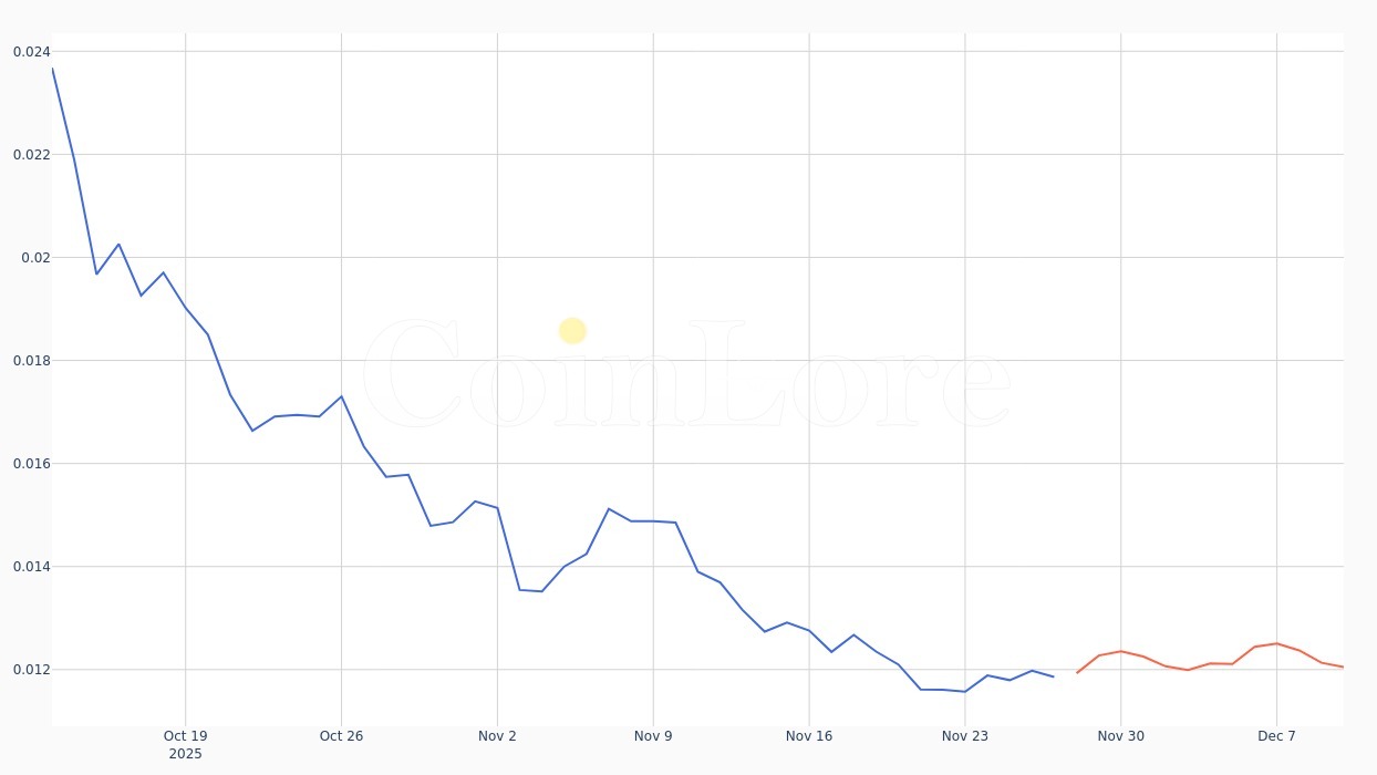 Radiant Capital short-term price prediction