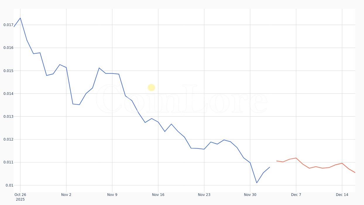 Radiant Capital short-term price prediction
