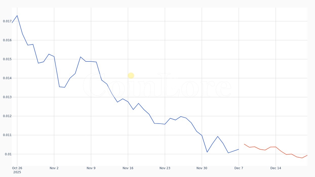 Radiant Capital short-term price prediction