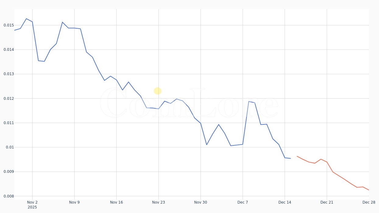 Radiant Capital short-term price prediction