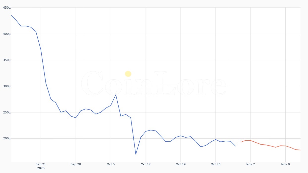 Radiant kısa vadeli fiyat tahmini