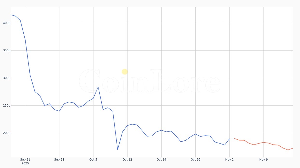 Predicción del precio a corto plazo de Radiant