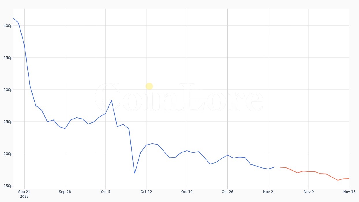 Radiant kurzfristige Kurs prognose
